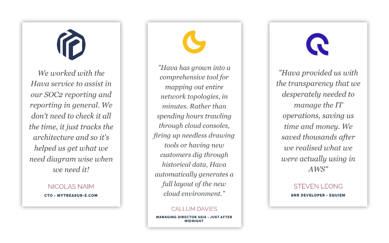 Architecture Review Board Checklist