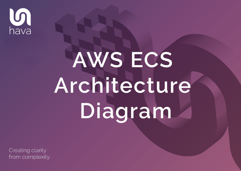 AWS ECS Architecture Diagram