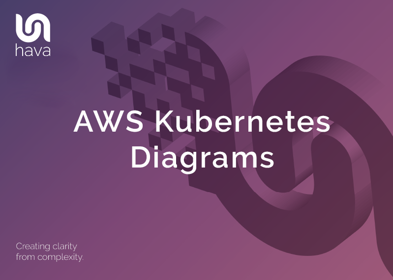 Amazon AWS Kubernetes K8s Diagrams