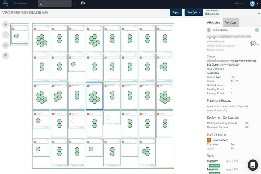 AWS Network Diagrams