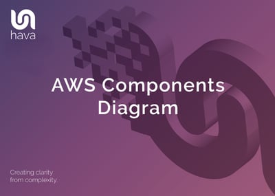 AWS Components Diagram