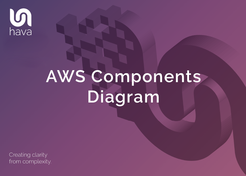AWS Components Diagram