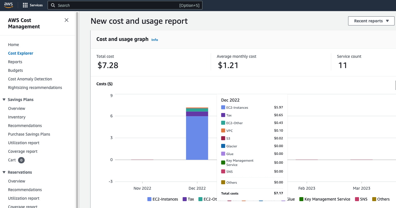 Cloud Costs | How Hava Enhances Your FinOps Capability