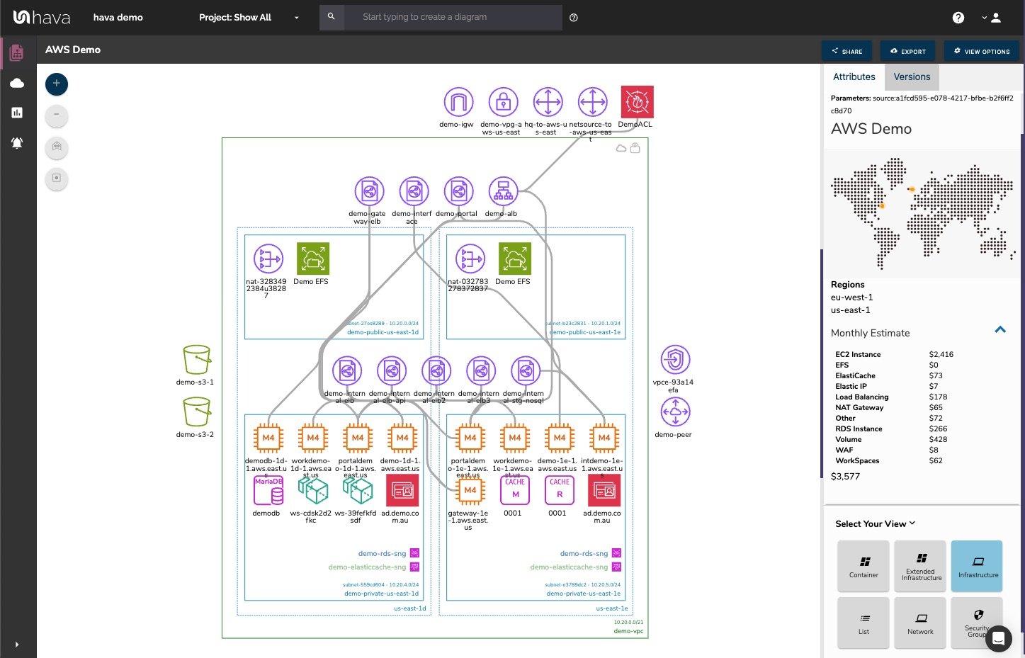 AWS Network Diagrams