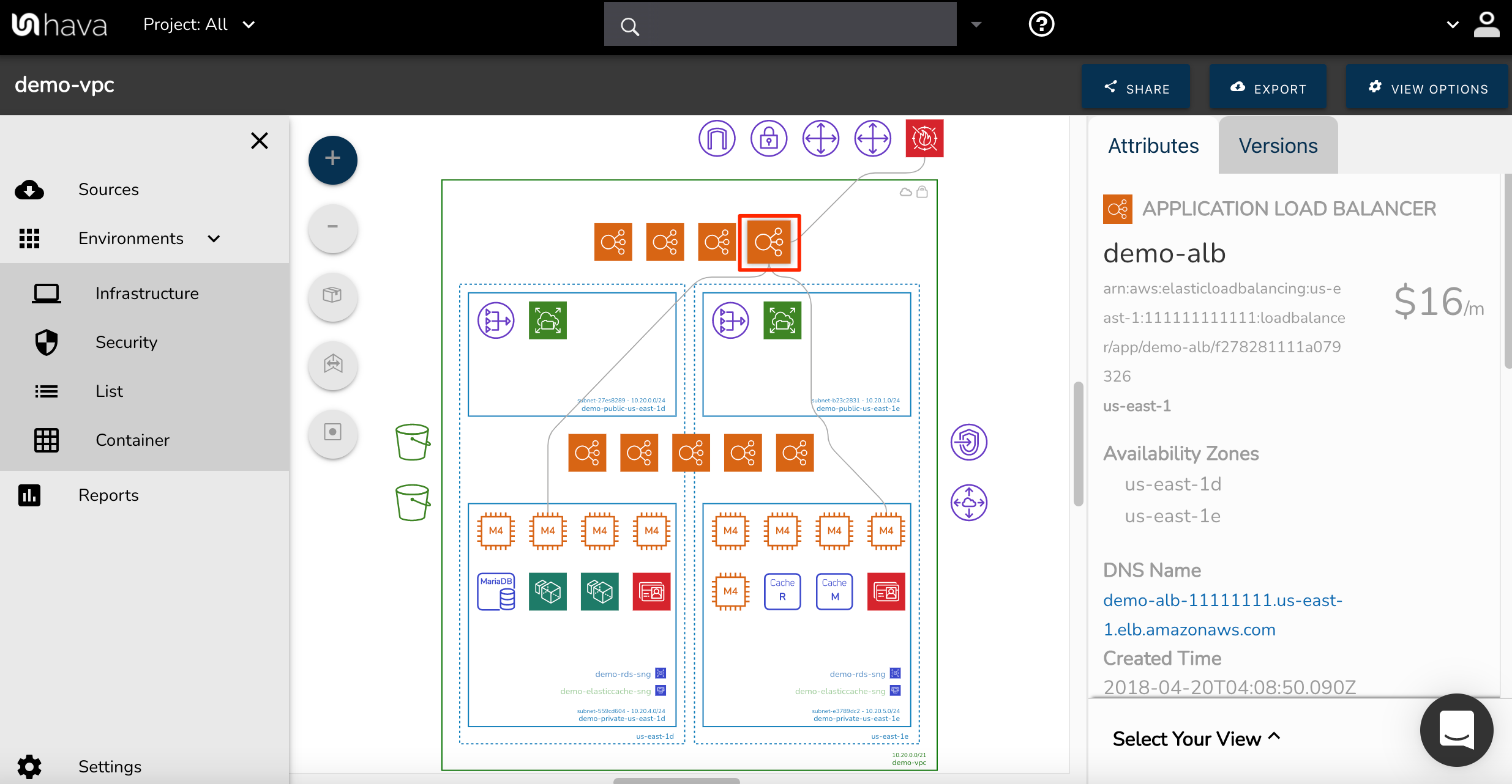 AWS Load Balancer Diagram