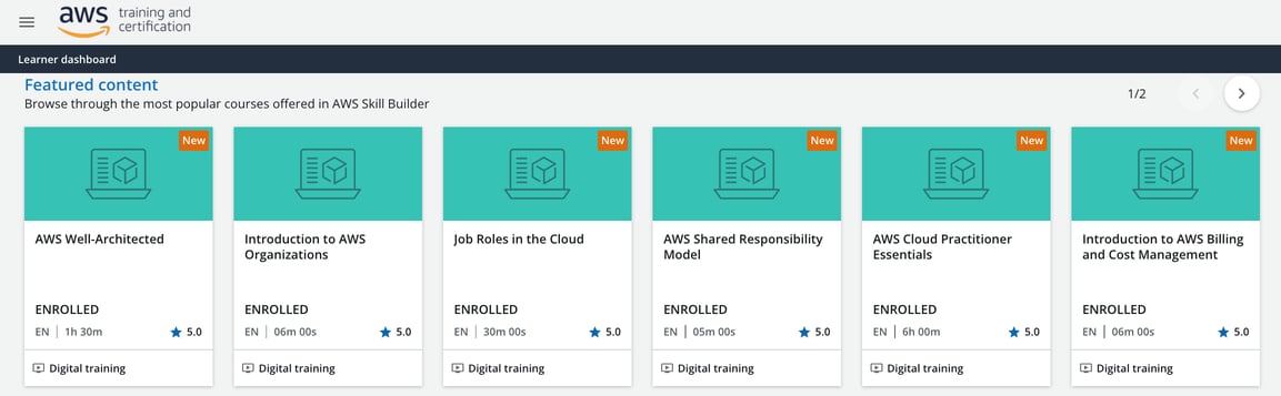 What is AWS Skill Builder?