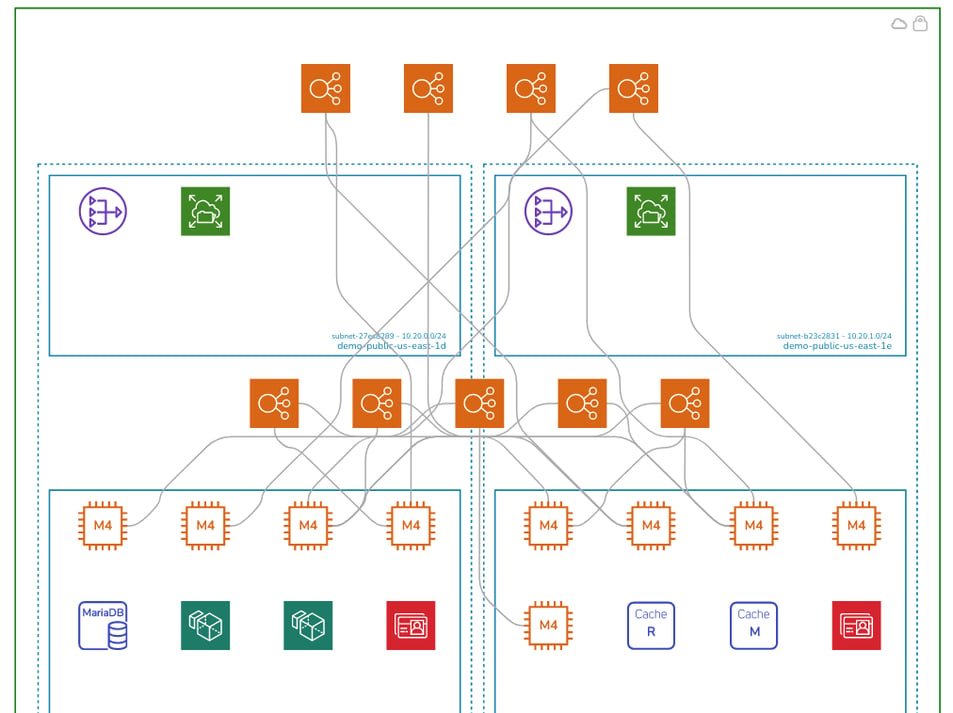 Displaying Network Connections with Hava