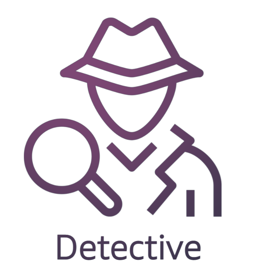 What is Amazon Detective?