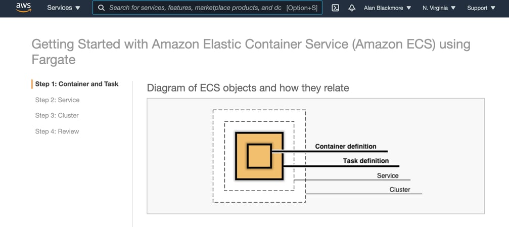 What is AWS Fargate?