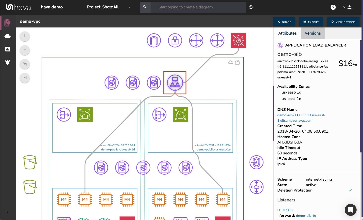 Amazon AWS Load Balancer Diagrams