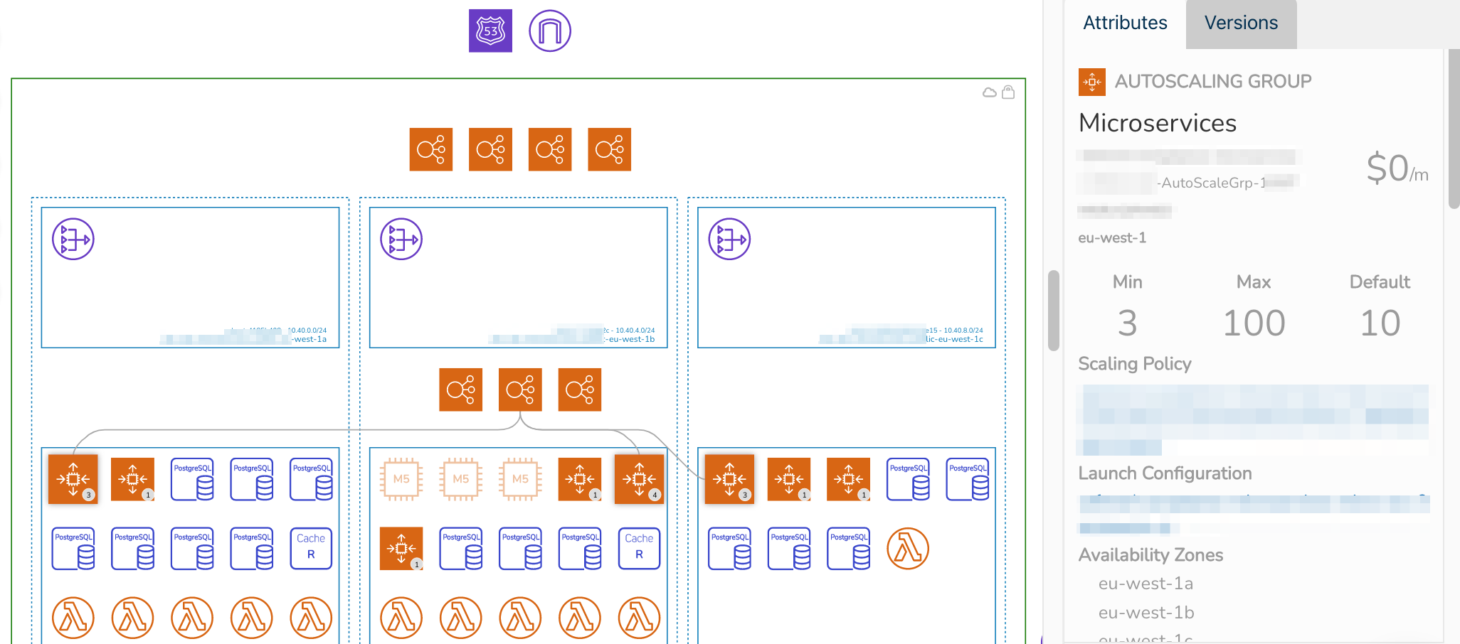 How to Monitor AWS Auto Scaling Groups