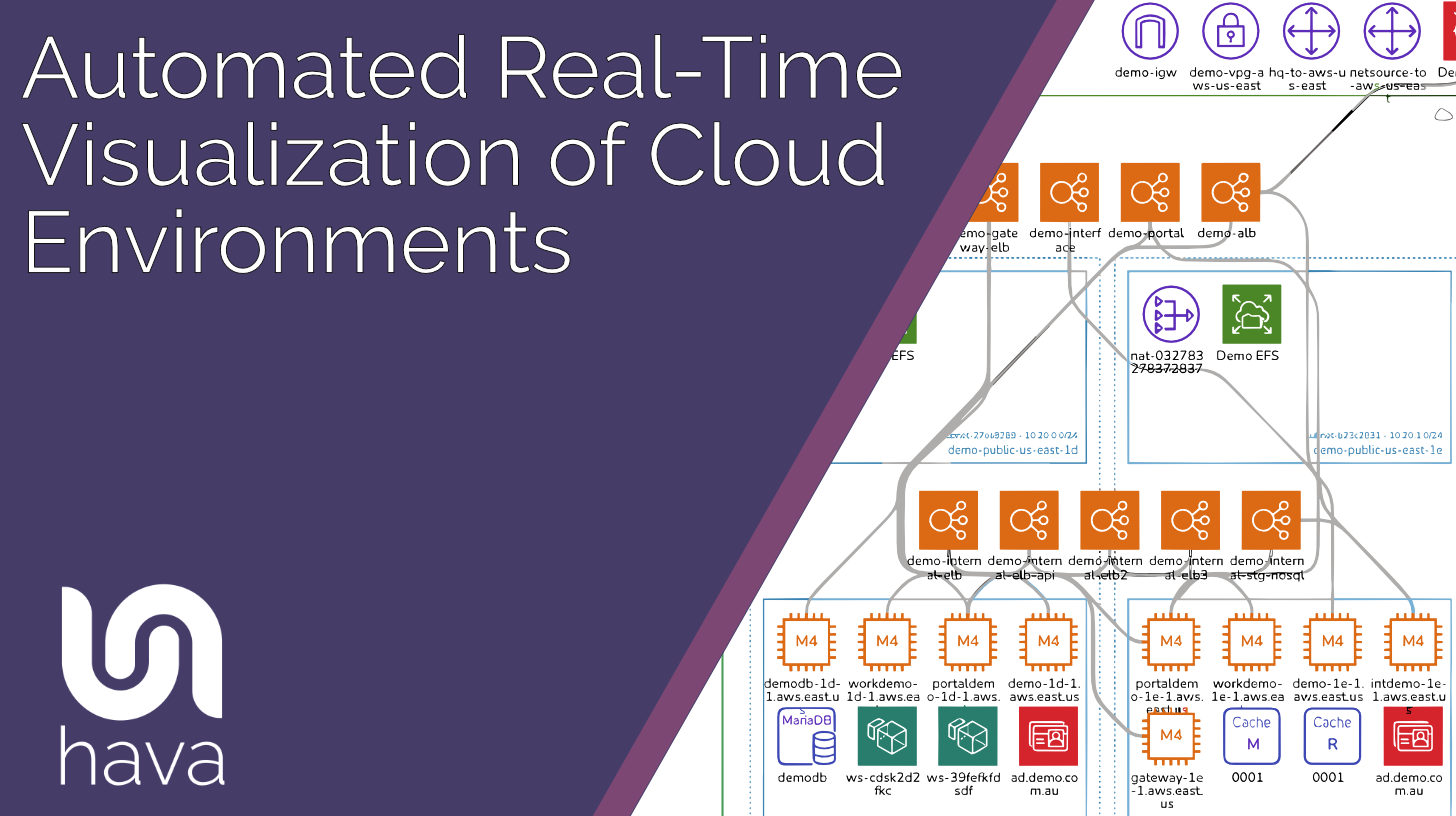 Automated Real-time Visualization of Cloud Architecture