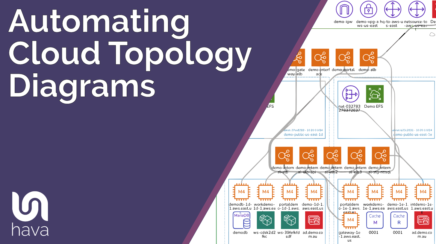 Automating Cloud Topology Diagrams with Hava