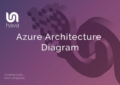 Azure Architecture Diagram by Hava.io