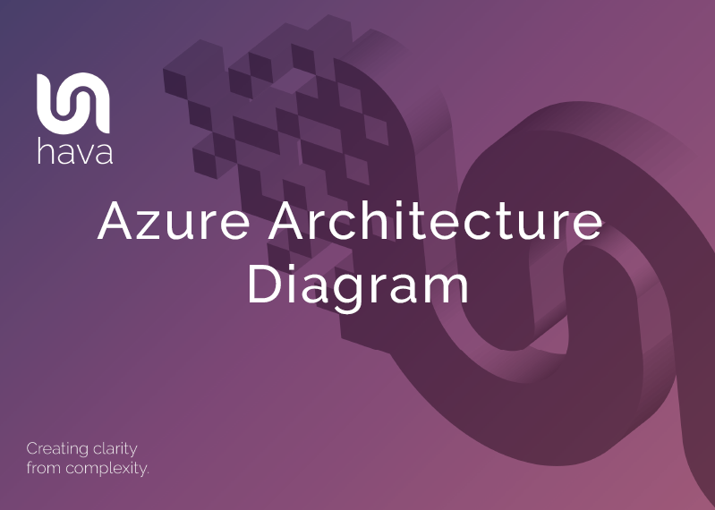 Azure Architecture Diagram by Hava.io