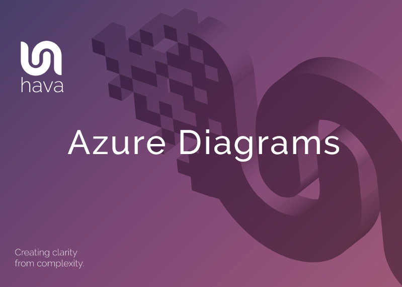Azure Diagrams by Hava