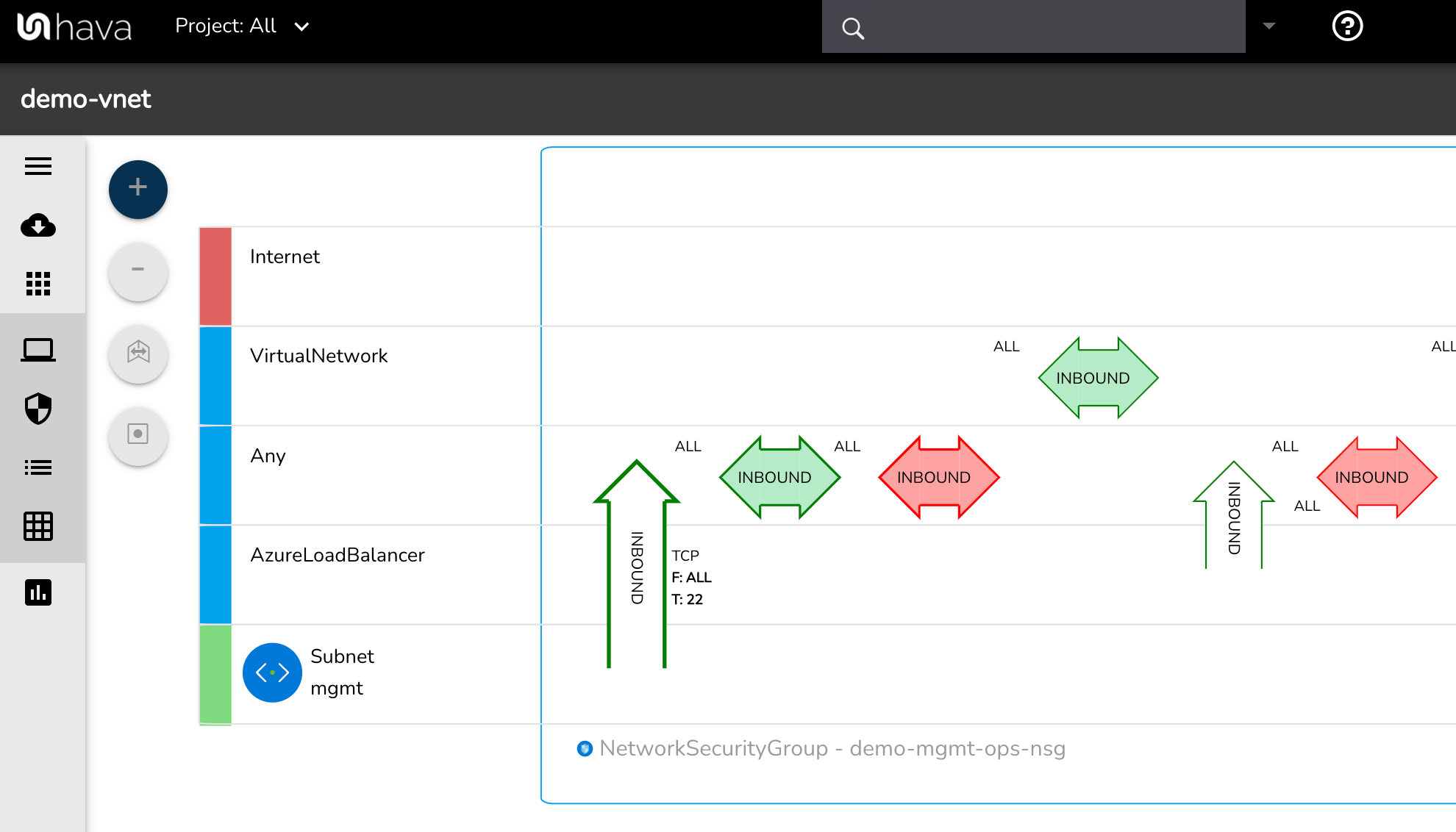 Azure Security Diagrams