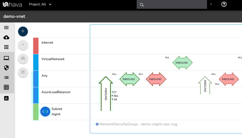 Draw Azure Architecture Diagrams