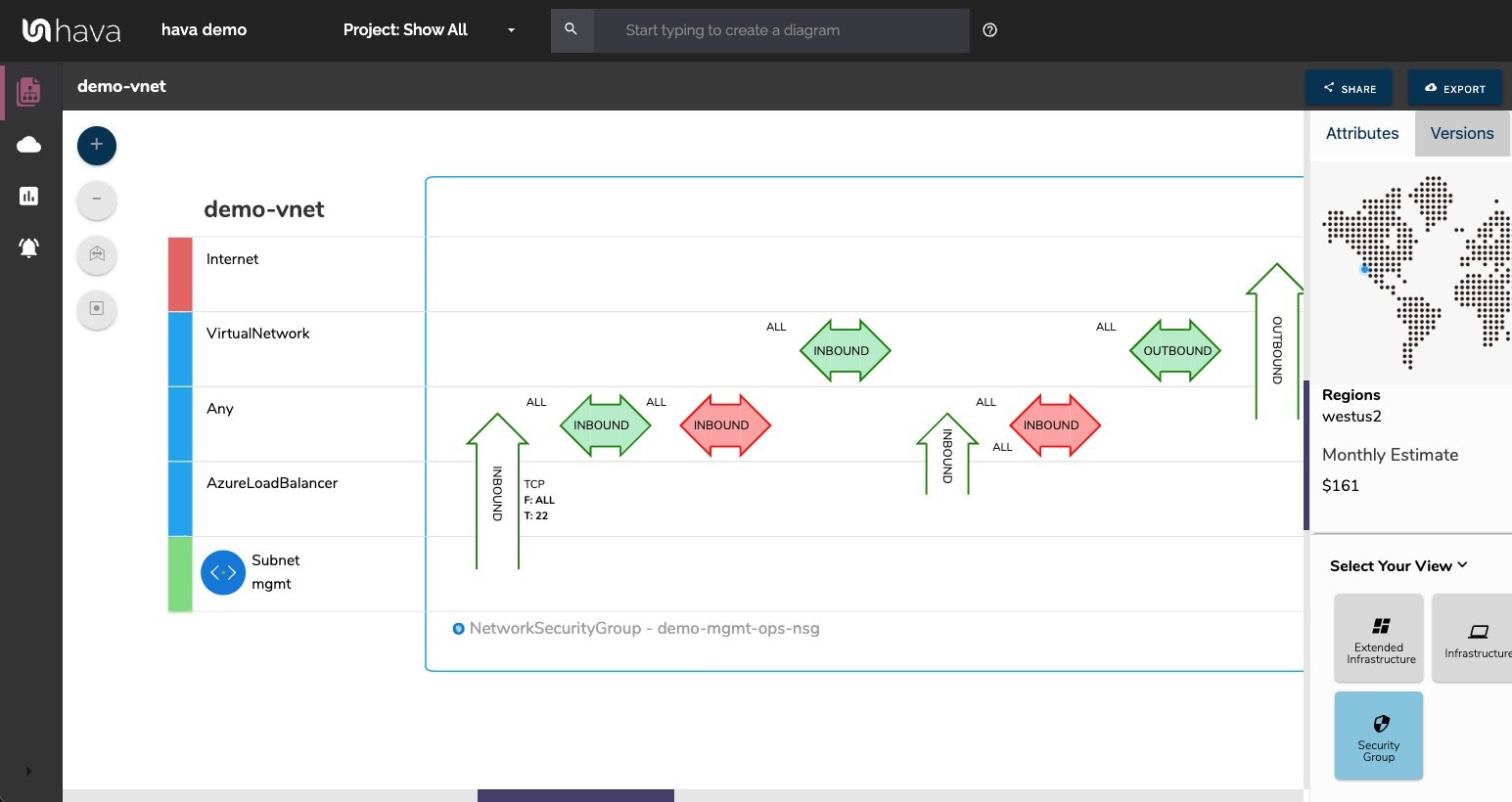 Hava Cloud Network Diagrams for Compliance