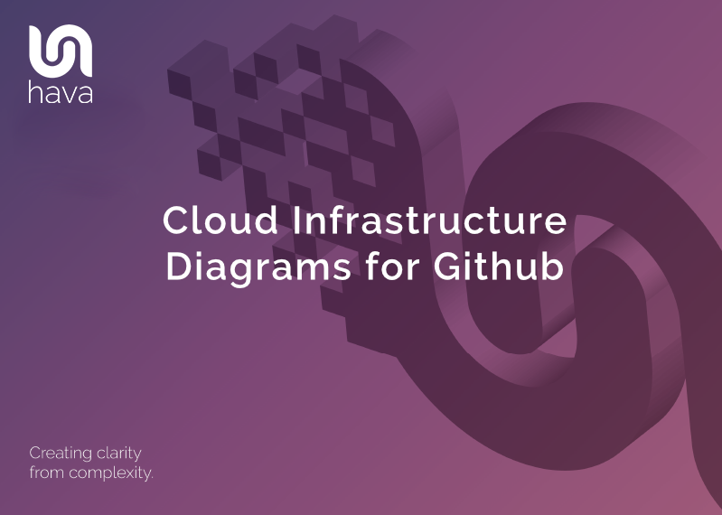 Cloud Infrastructure Diagrams for GitHub