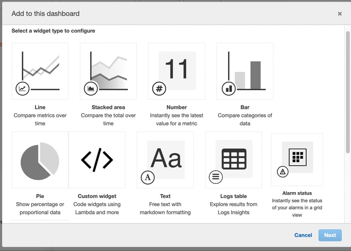 What is AWS CloudWatch?