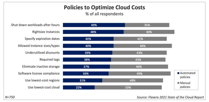 Seven Cloud Computing Trends to Watch in 2021
