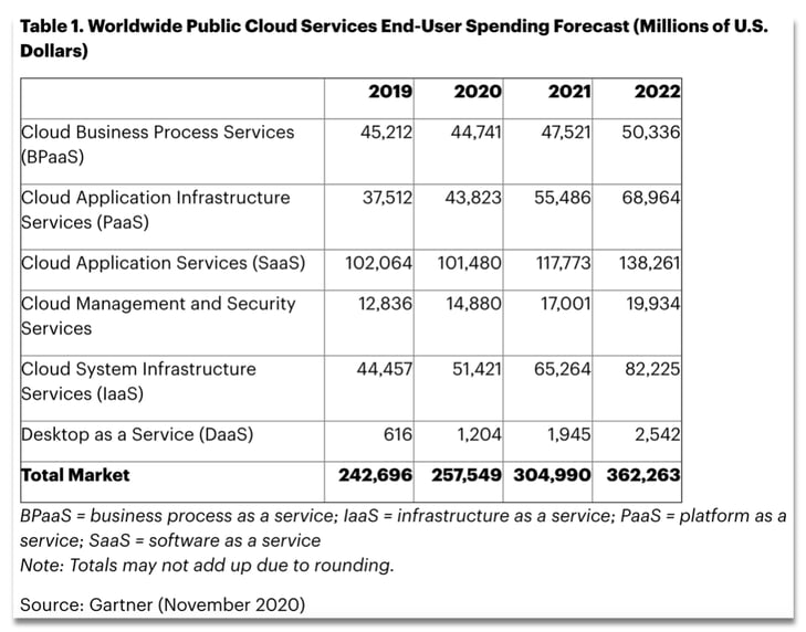Seven Cloud Computing Trends to Watch in 2021