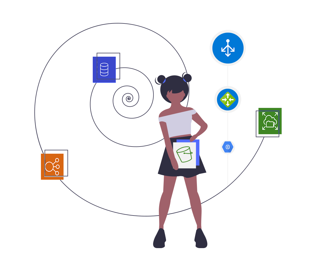 Benefits of generated cloud documentation Benefits of generated cloud documentation