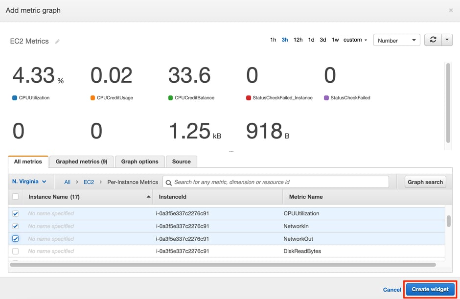 What is AWS CloudWatch?