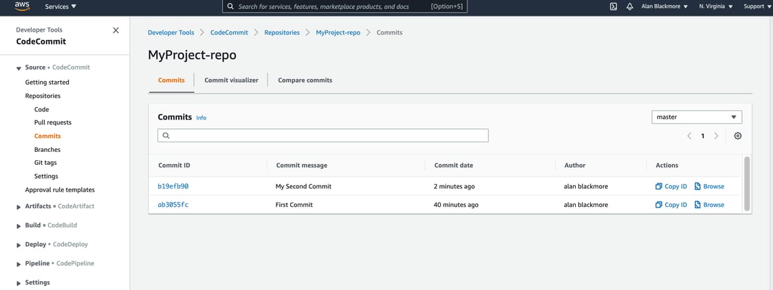 What is AWS CodeCommit?