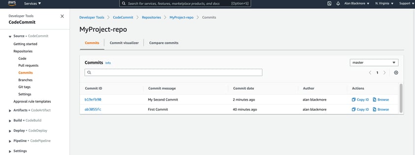 What is AWS CodeCommit?