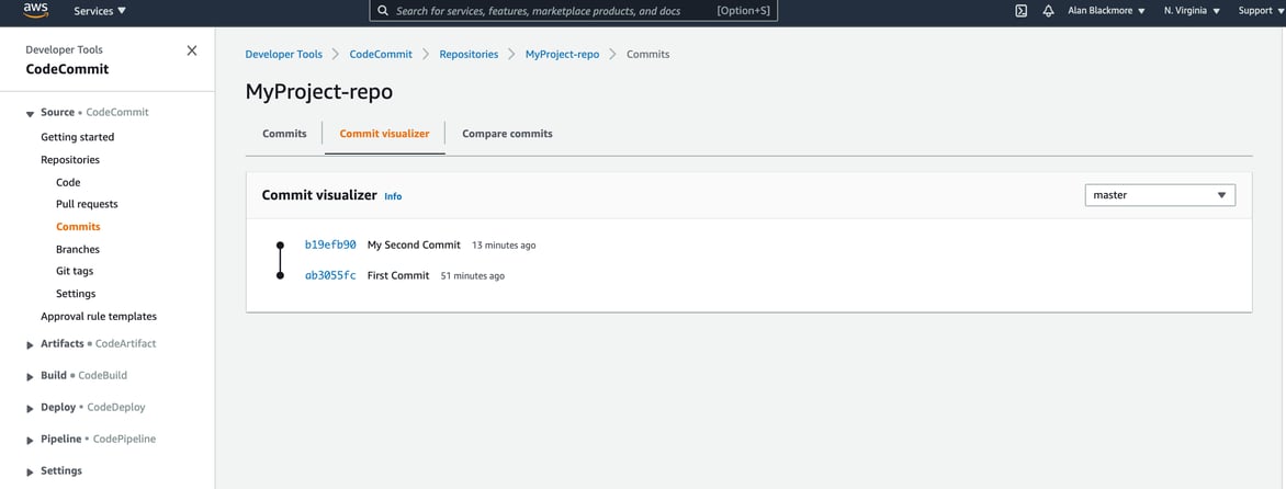 What is AWS CodeCommit?