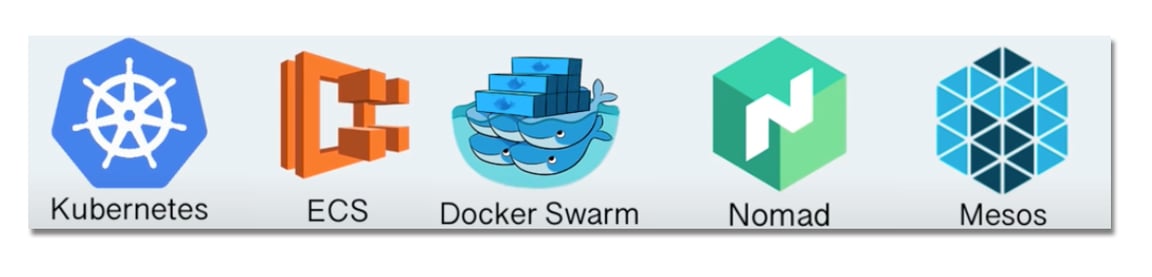 AWS Container Services