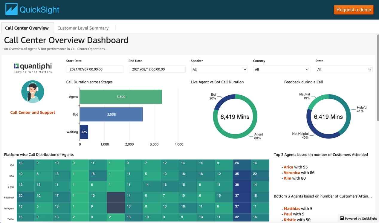 What is Amazon QuickSight?