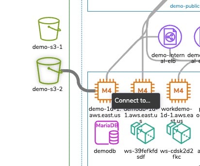 Custom Resource Connections | Enriching Auto Generated Hava Diagrams