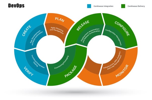 Cattle vs Pets - DevOps Explained Cattle vs Pets - DevOps Explained
