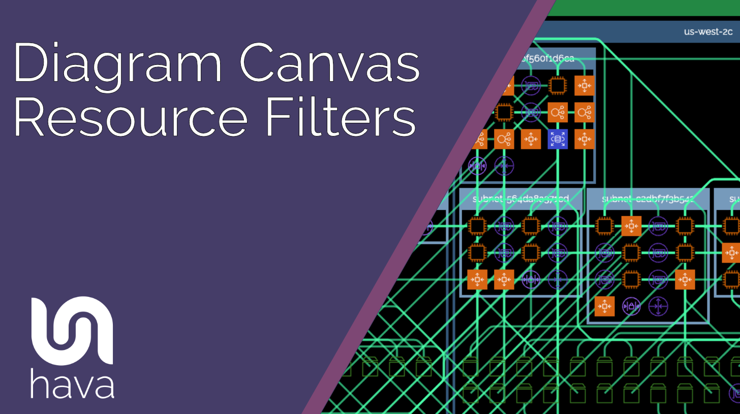 Hava Diagram Canvas Filters