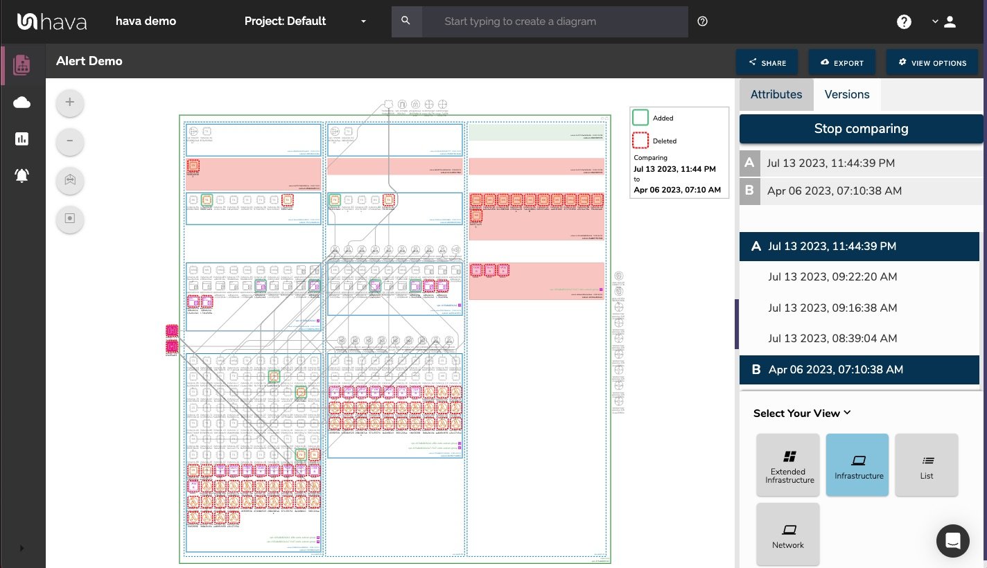 AWS VPC Diagram Generator