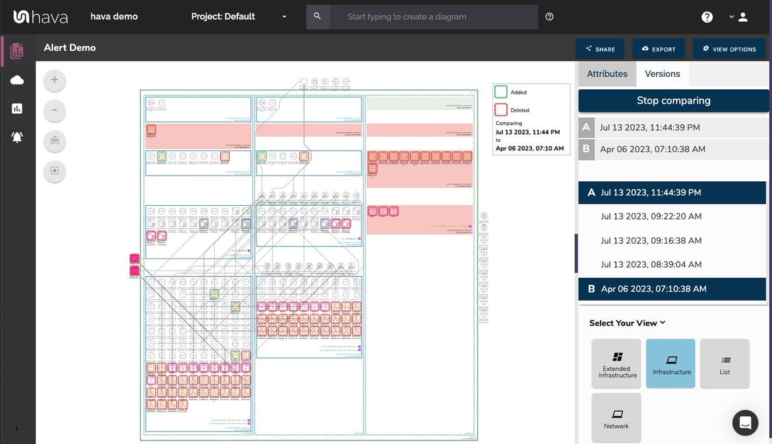 Automated AWS Diagram Generation: Simplify Cloud Diagrams with Hava Automated AWS Diagram Generation: Simplify Cloud Diagrams with Hava