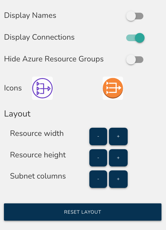 Displaying Network Connections with Hava