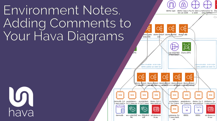 Adding Notes to Hava.io Cloud Architecture Diagrams