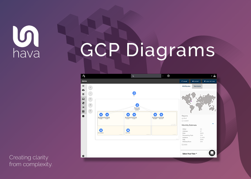 GCP Diagrams