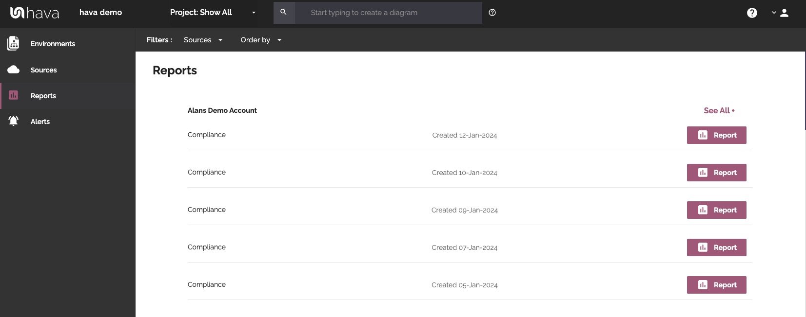What is AWS Trusted Advisor?