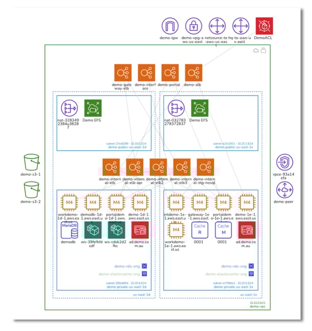 AWS Diagram