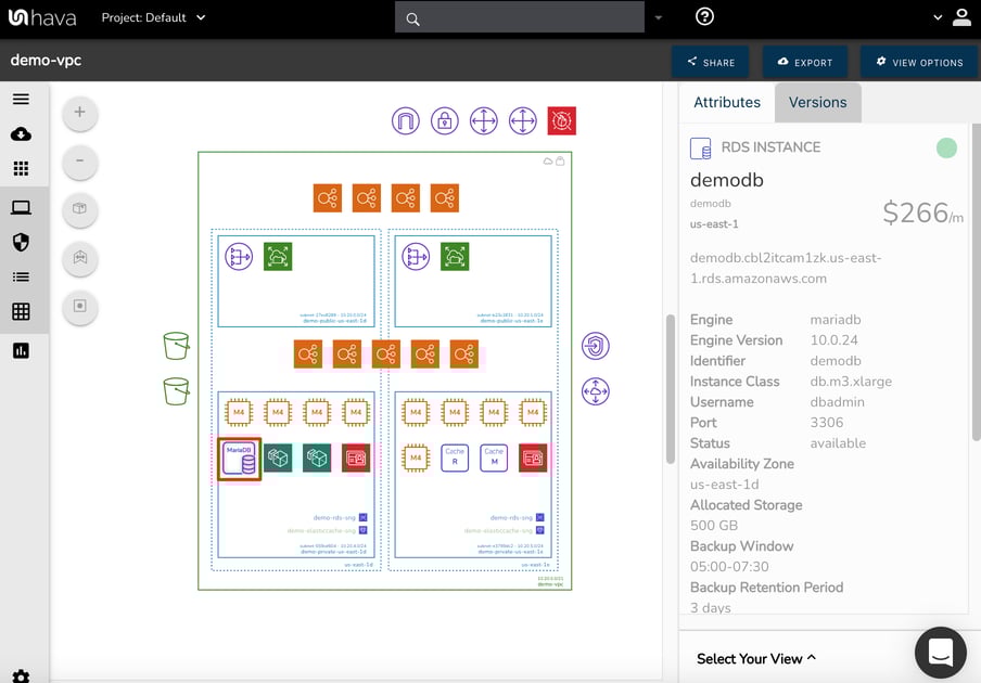 AWS RDS Architecture Diagram