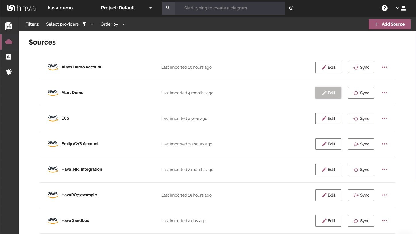AWS Diagrams for Visio