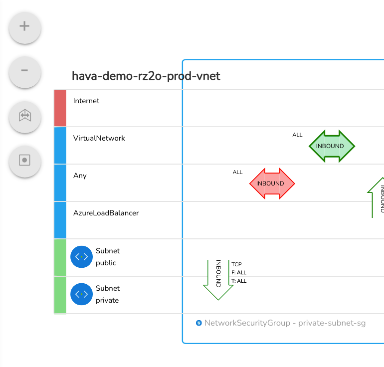 Generate Cloud Network Diagrams Free