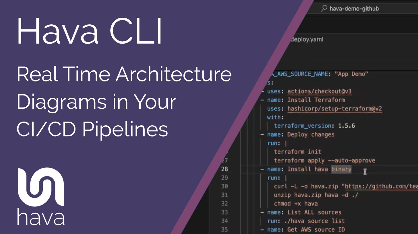 Hava CLI - Real Time Architecture Diagrams in Your CICD Pipelines
