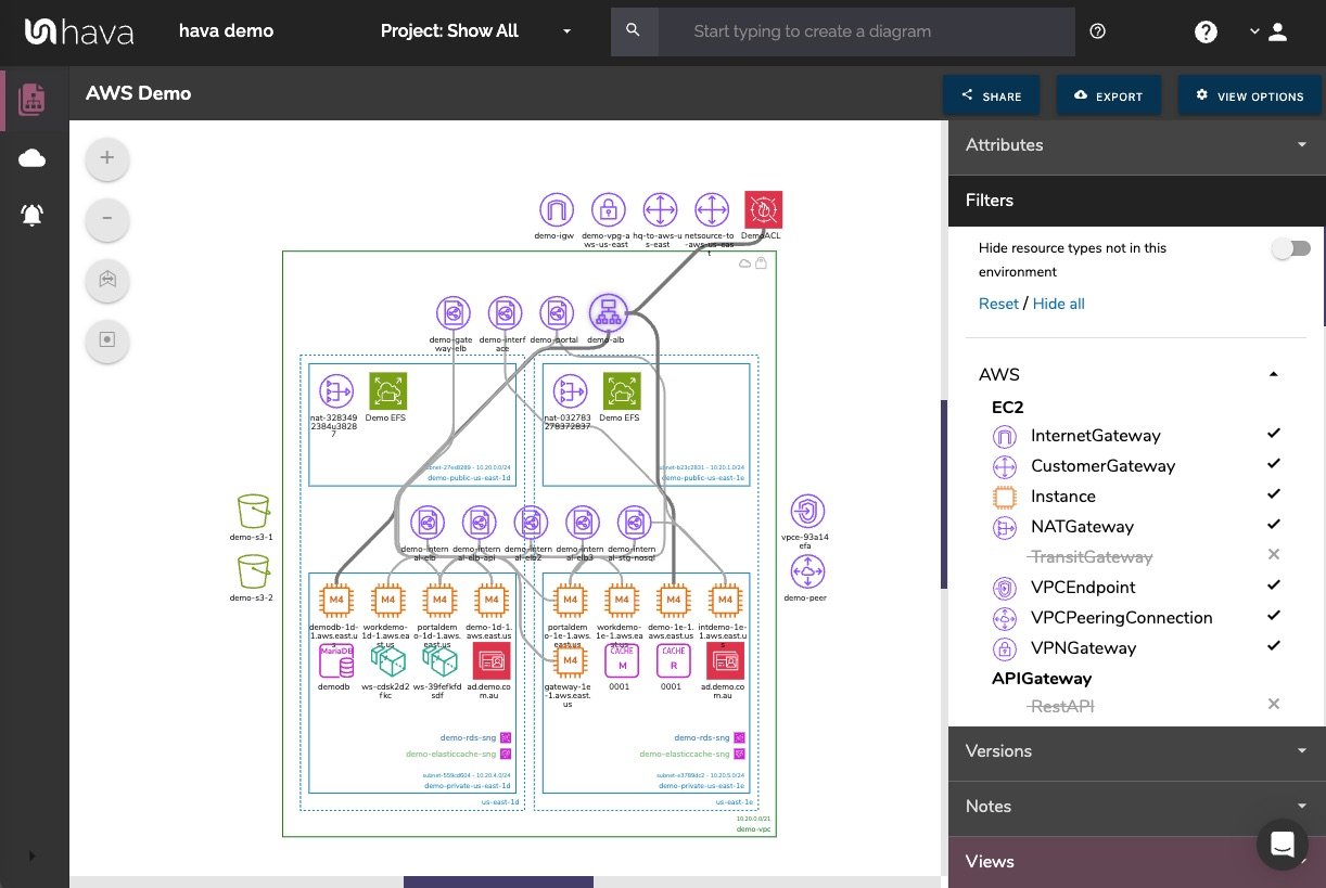 Hava Diagram Canvas Filters