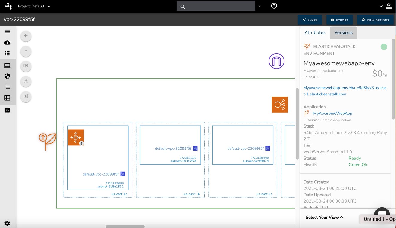 What is AWS Elastic Beanstalk?